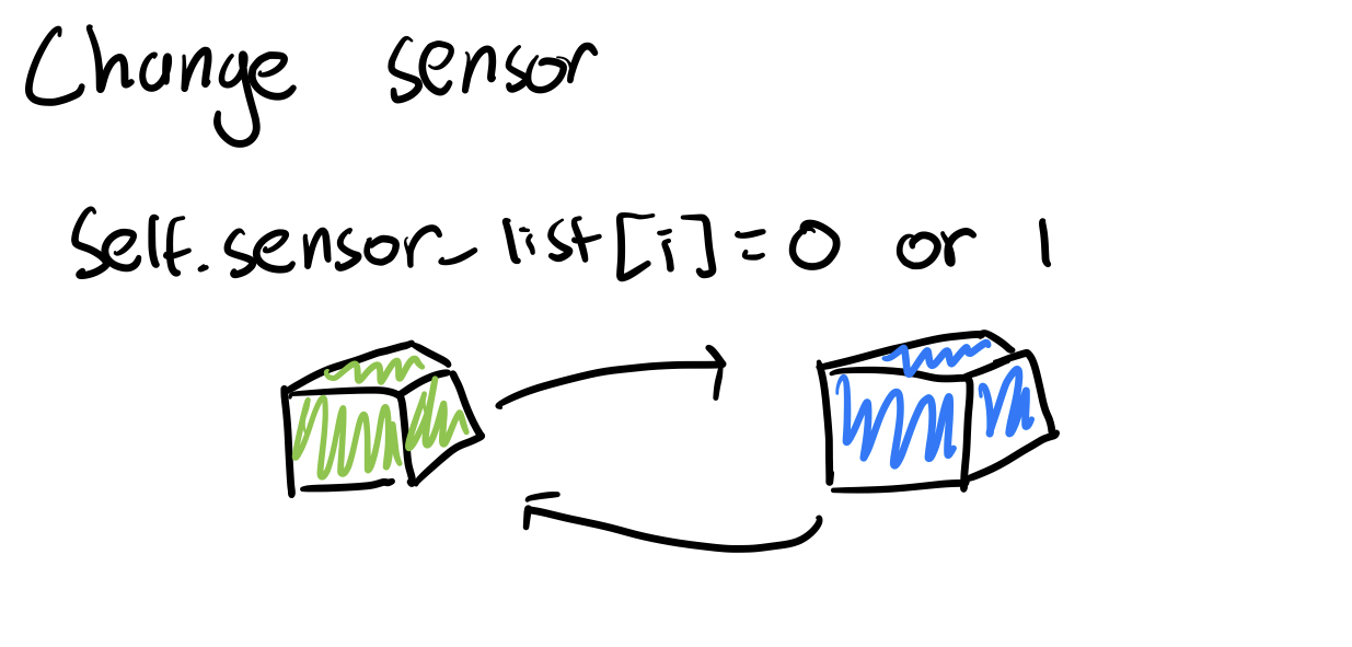 GitHub - JiayanL/ludobots