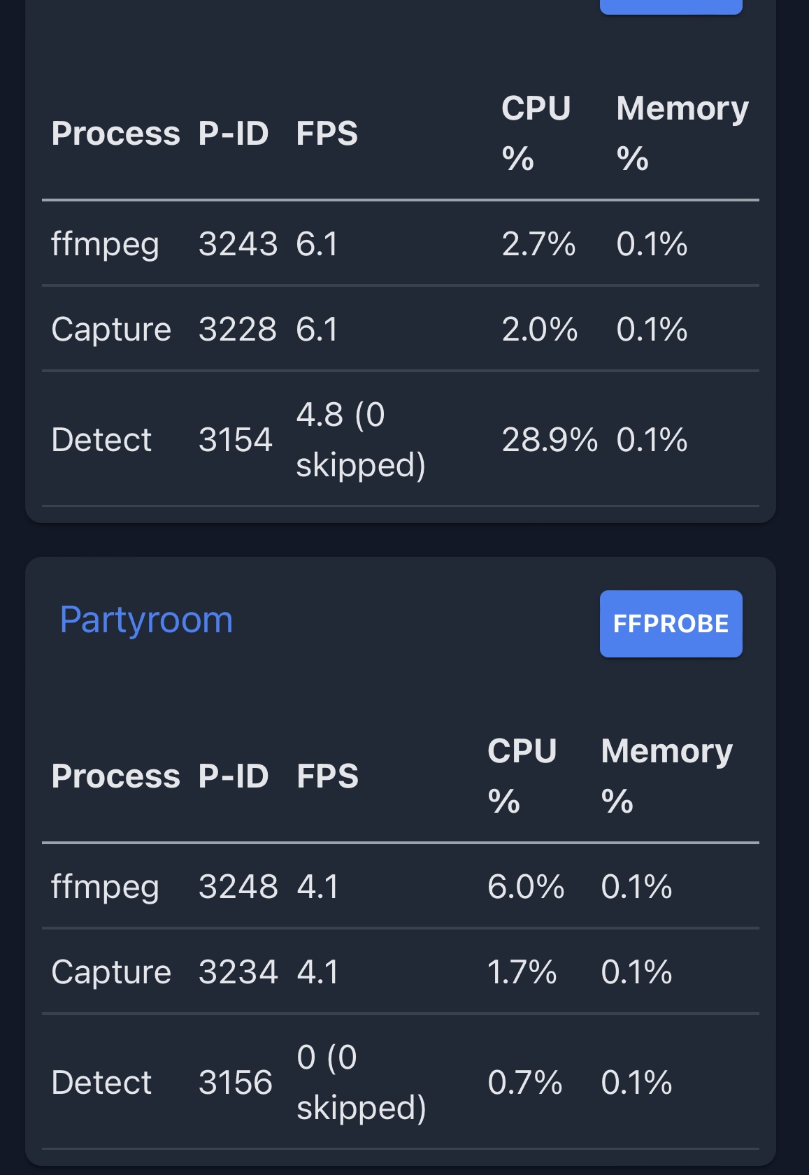 Just my two cents. · blakeblackshear frigate · Discussion #5508 · GitHub