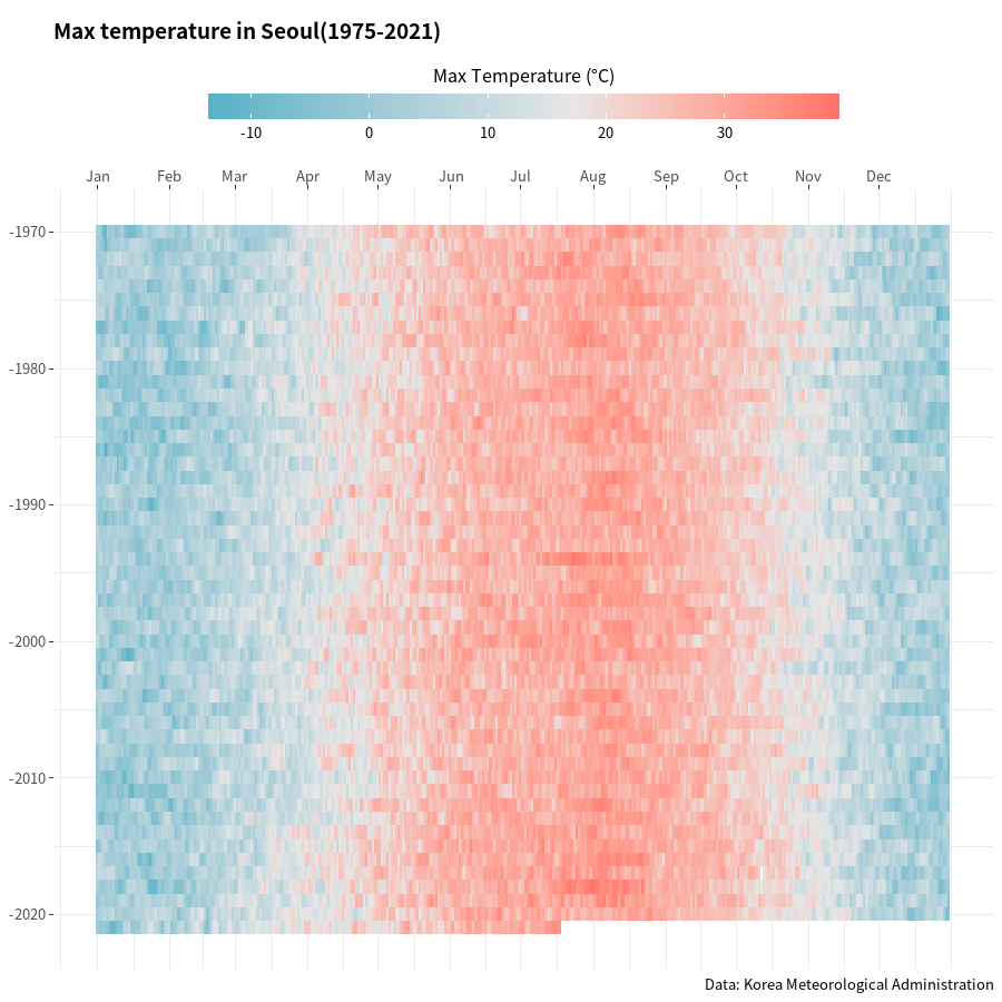 GitHub - keyeun/seoul-temperature: Climate Change Data visualization
