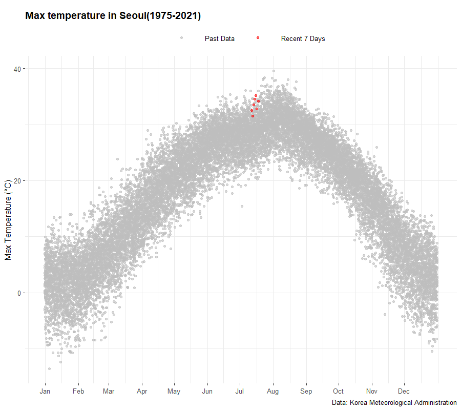 GitHub - keyeun/seoul-temperature: Climate Change Data visualization