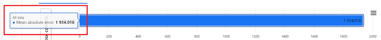 Chart tooltip content is not proper visible after applying text spacing · Issue #17811 ...