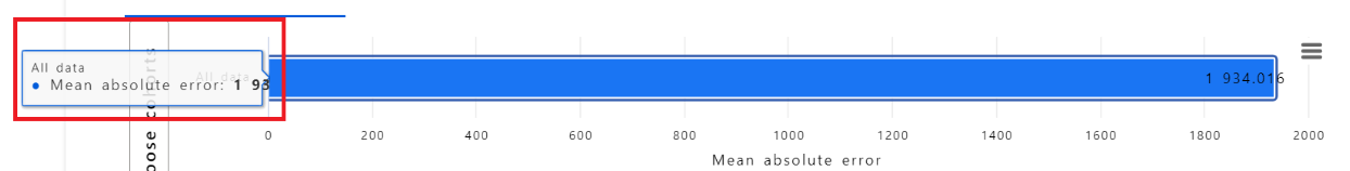 Chart tooltip content is not proper visible after applying text spacing · Issue #17811 ...