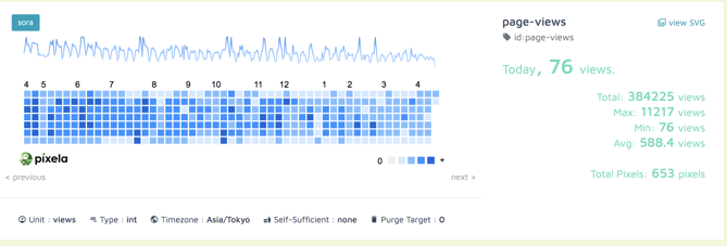 GitHub - embeddedsystemsjimbo/Pixela_control_panel_app_Python: GUI ...