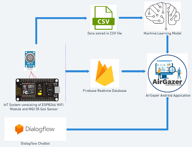 GitHub - Gautam-Verma1/AirGazer
