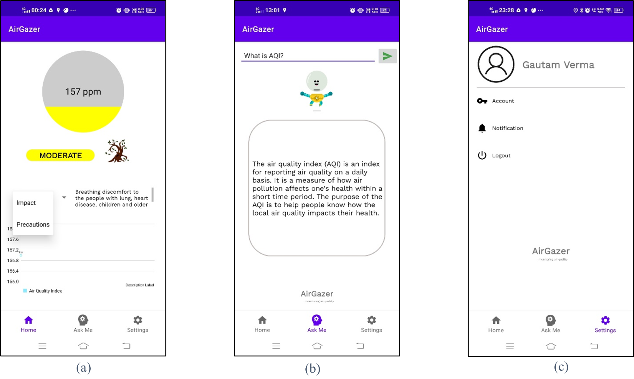 GitHub - Gautam-Verma1/AirGazer