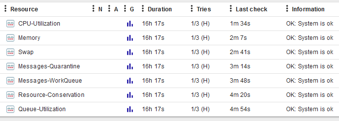 network::cisco::esa::restapi::plugin - show detailed status · Issue #3317 · centreon/centreon ...