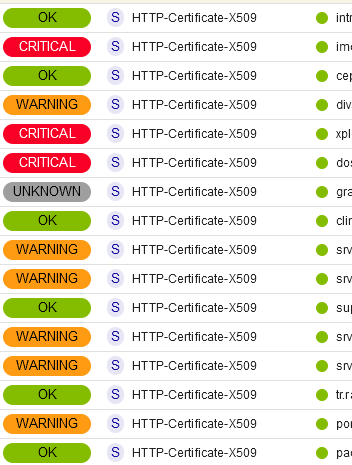 apps::protocols::x509::plugin Certificate/HTTPS UNKNOWN: OK · Issue #3340 · centreon/centreon ...