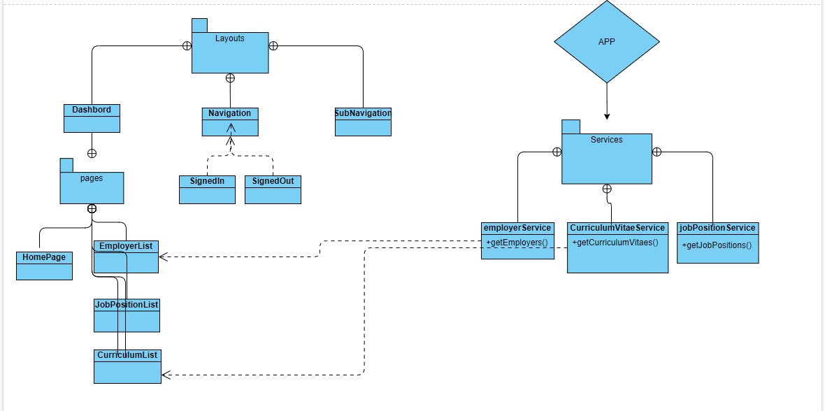 GitHub - ofarukkutluay/human-resources-management-system-react