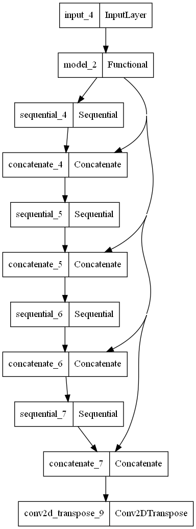 GitHub - lordpacino/Cell-Neuclei-Detection-using-Semantic-Segmentation ...