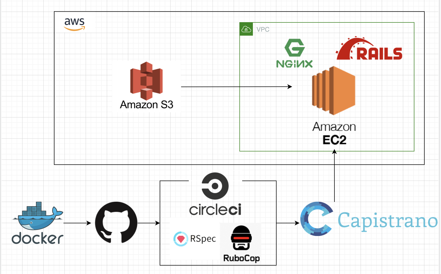 GitHub - ackey-getup/sakatomo: サッカー好きのための対戦(?)型SNS交流アプリです