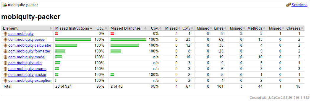 GitHub - nesrinyesilkaya/packer: Package challange