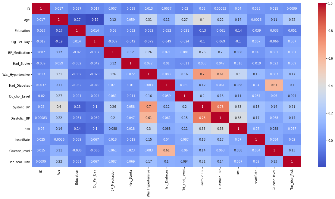 GitHub - humant01/Cardiovascular-Risk-Prediction