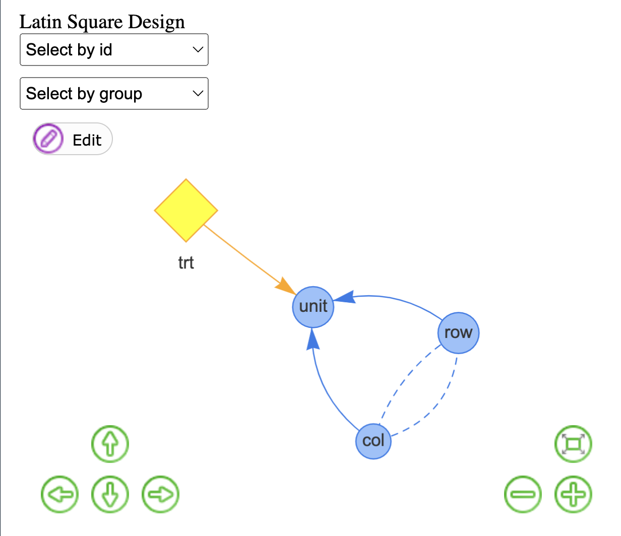 Revamping internal data representation · Issue #55 · emitanaka/edibble · GitHub