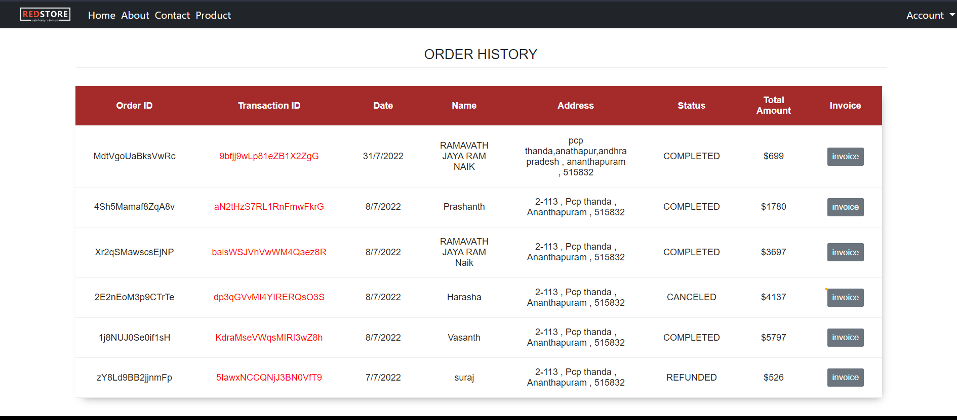 GitHub - ZeroOp/RedStore