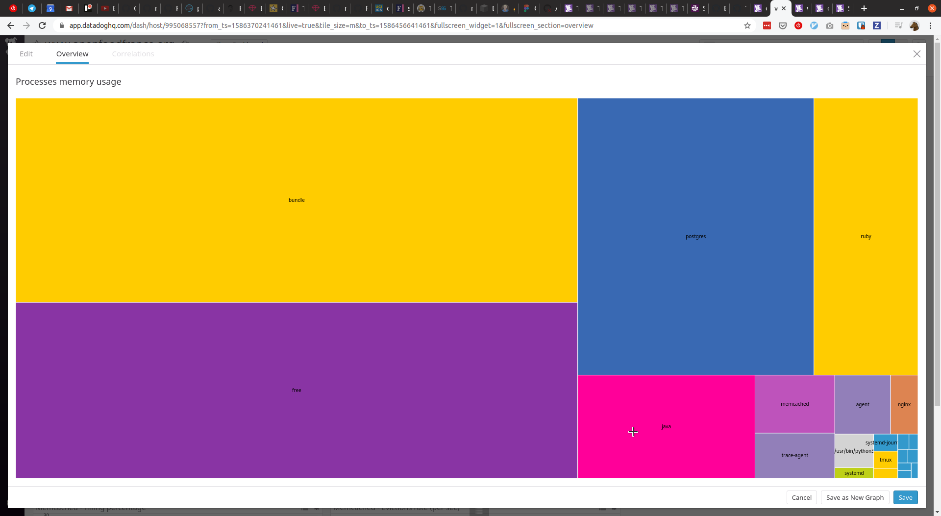 Throw More Metal At Fr Production · Issue 5167 · Openfoodfoundationopenfoodnetwork · Github