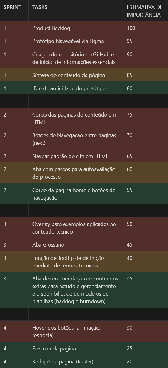 GitHub - Byte-Boost/Plataforma-Scrum: Projeto de alunos do 1º Semestre de Análise e ...