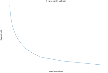 GitHub - memdani/Image_Compression_SVD