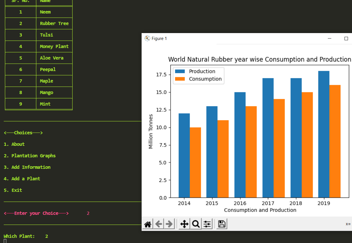 GitHub - charon961/my_plants_gallery: plants record menu driven program using class in python