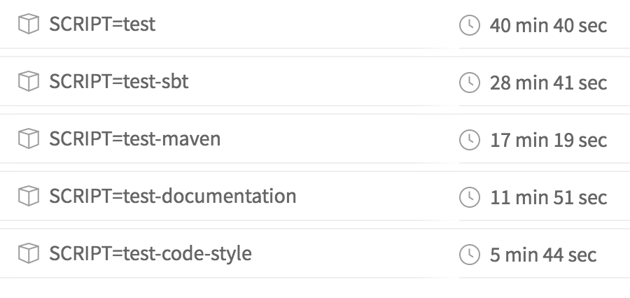 Improve build times · Issue #1002 · lagom/lagom · GitHub