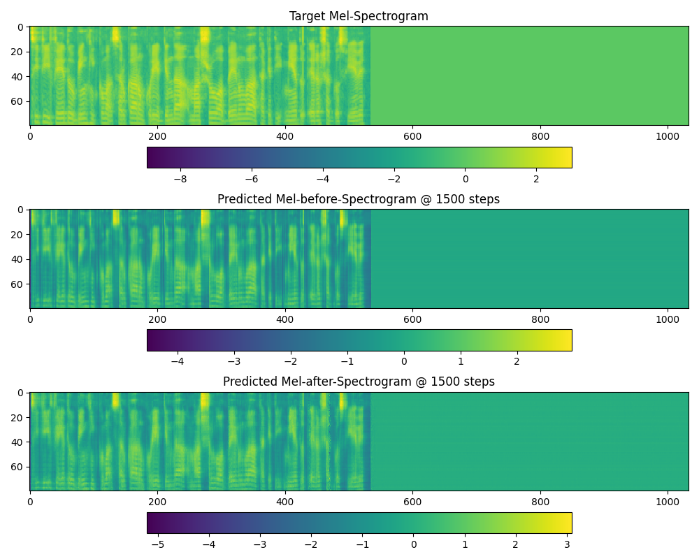 Tacotron2 Inference Fails But Training Evaluation Seems Fine
