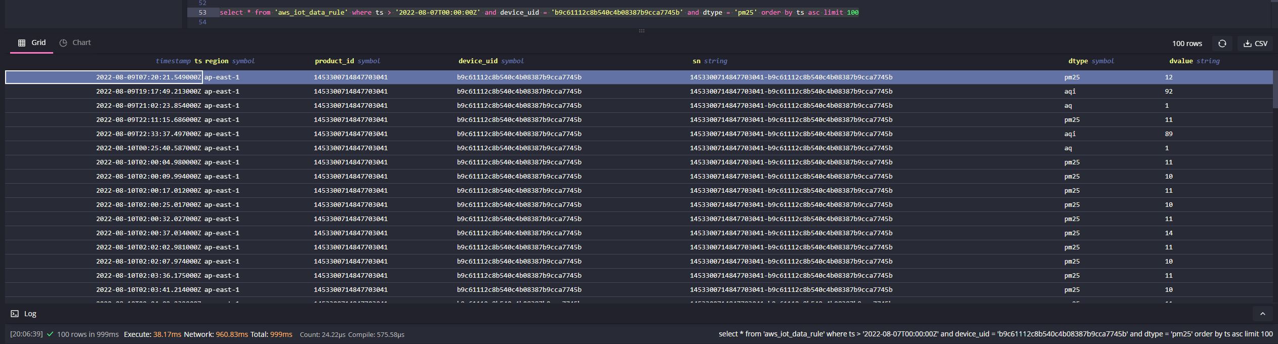 SQL query result incorrect · Issue #2418 · questdb/questdb · GitHub