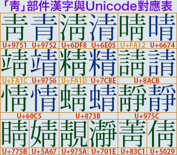 More misanotations and inconsistent 異體字 · Issue #63 · hcts-hra/ecpo-data · GitHub