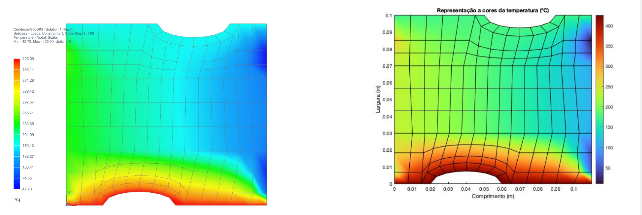 GitHub - duarte3333/FEM-project: In this project, it was done a method ...