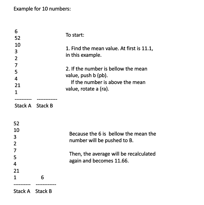 GitHub - duarte3333/Push_Swap: The goal of this project is to create a highly efficient sorting ...