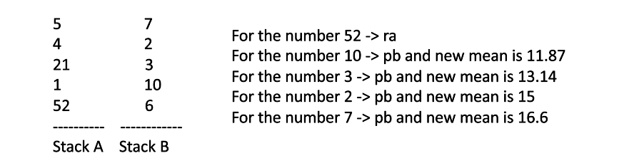 GitHub - duarte3333/Push_Swap: The goal of this project is to create a highly efficient sorting ...