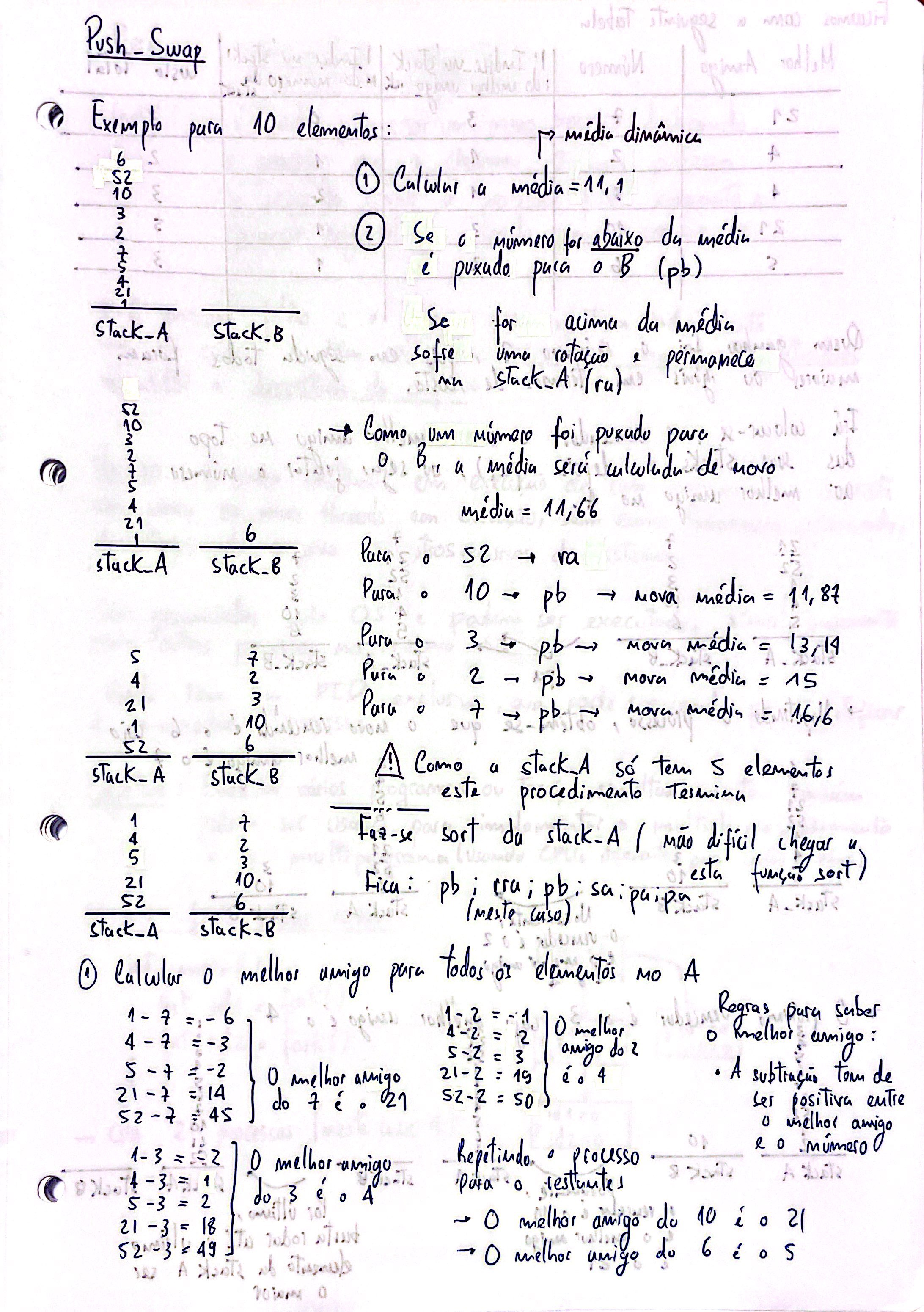GitHub - duarte3333/Push_Swap: The goal of this project is to create a highly efficient sorting ...