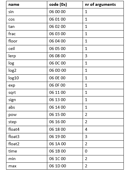 Request decoding support for material dynamic expressions · Issue #337 ...