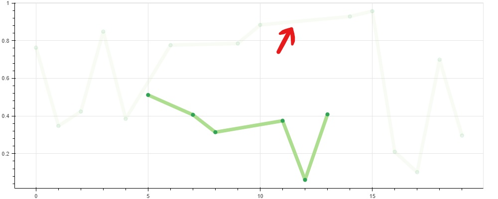 Bug Issue With Line Rendering When Selecting Indices · Issue 11661 · Bokehbokeh · Github