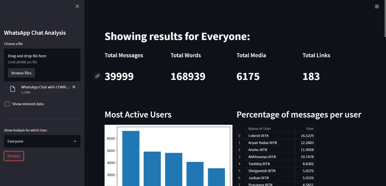 Github Nevinselby Whatsapp Chat Analysis Detailed Analysis Of Your