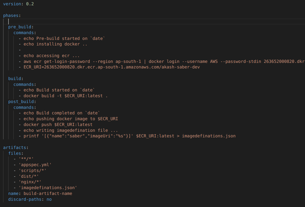 GitHub - akash202k/aws-cicd-ecs