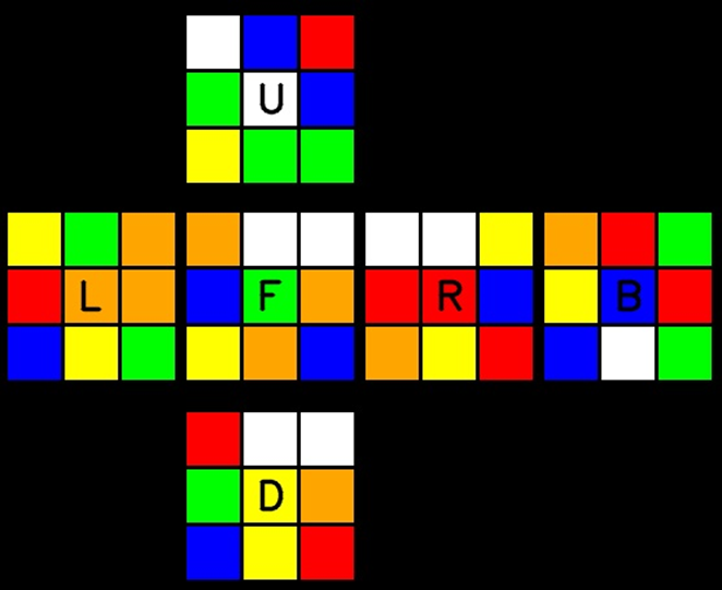 GitHub - rudeuke/Rubik-s-Cube-solver: Arduino based robot