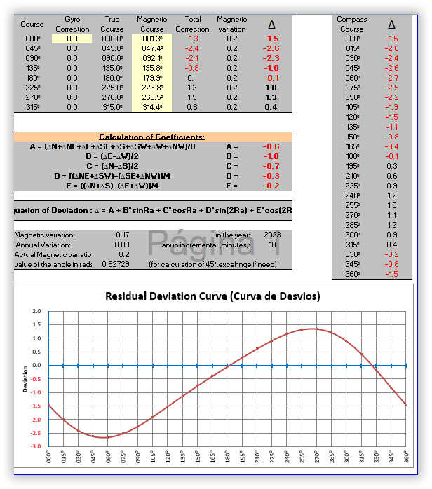 Issues on 0.1.12.0 version · Issue #19 · RooieDirk/Deviation_pi · GitHub