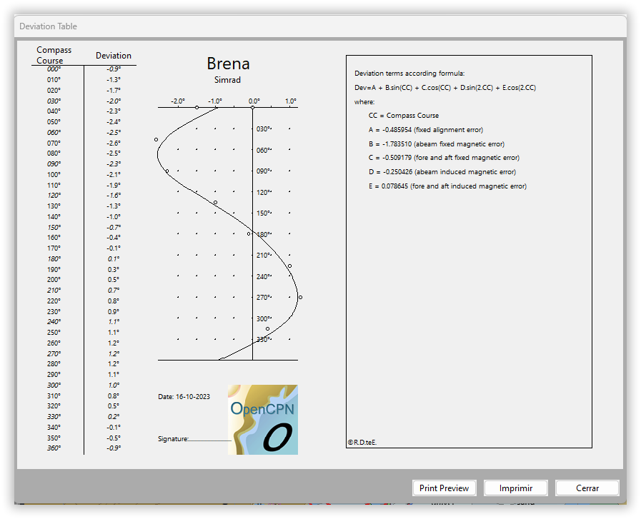 Issues on version 0.1.50.0 · Issue #22 · RooieDirk/Deviation_pi · GitHub