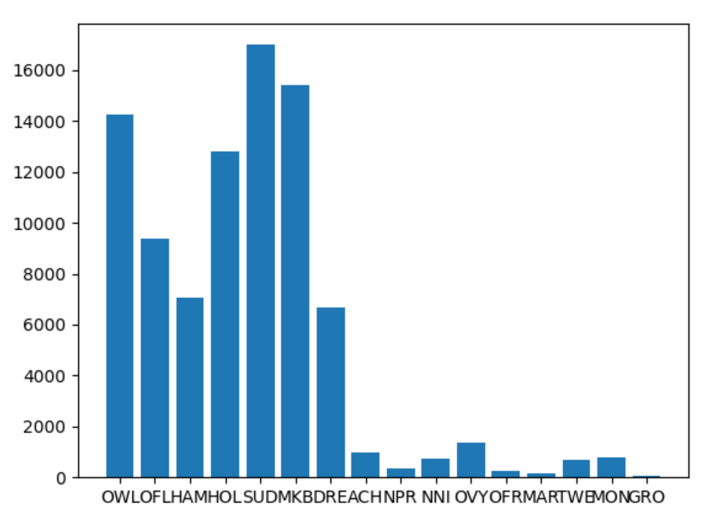 Missing data from Groningen (GRO) · Issue #2 · Helsinki-NLP/LSDC · GitHub