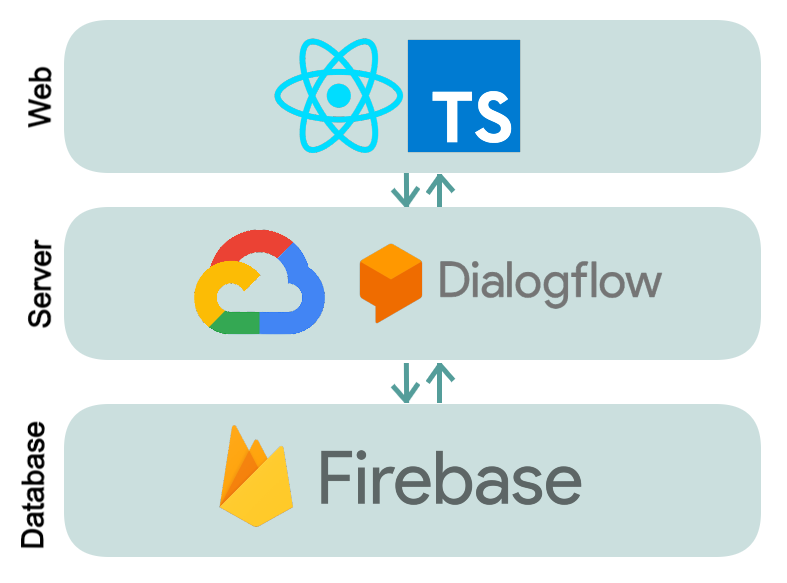 GitHub - valjor98/BanorteHack23: Winning solution for Banorte's 2023 Hackathon