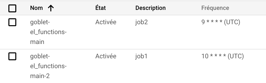 Create multiple cloud scheduler to call the same function · Issue #91 · goblet/goblet · GitHub