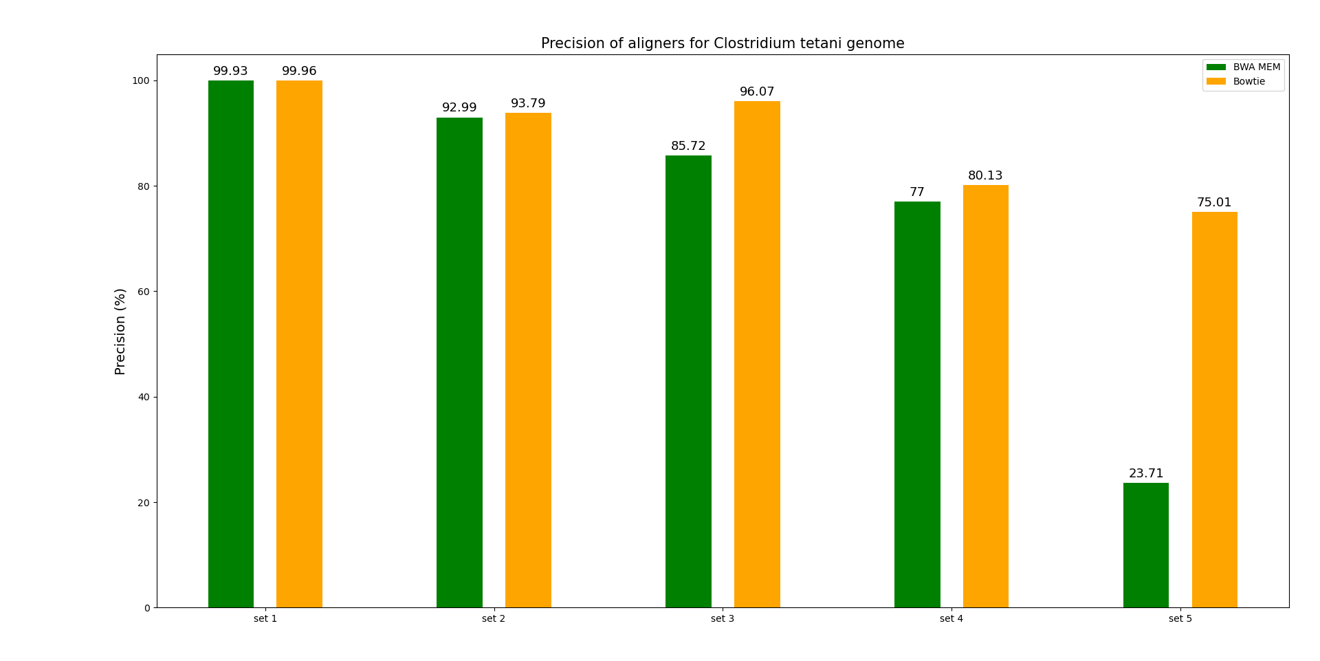 GitHub - ankica11/Illumina-paired-end-DNA-sequencer: A Python program ...