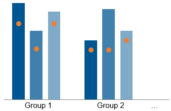 Group a line dataset in a group of bars · Issue #10756 · chartjs/Chart ...