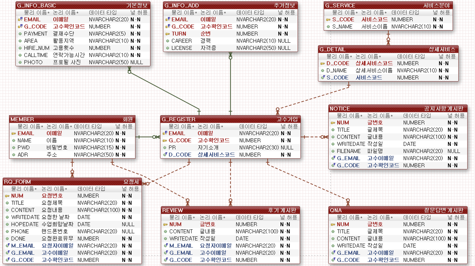 GitHub - lbhee/Servlet_JSP_Project