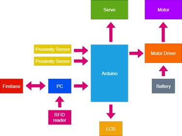 GitHub - Fyzie/Automated-Fan-Oscillation: Mechatronics Interfacing ...
