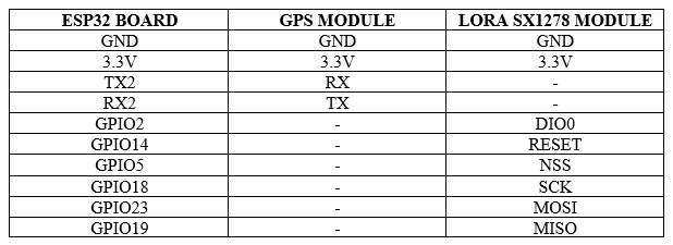 GitHub - Fyzie/Real-Time_Rocket-Telemetry: Real Time System