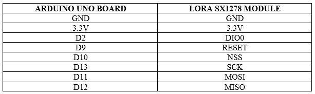GitHub - Fyzie/Real-Time_Rocket-Telemetry: Real Time System