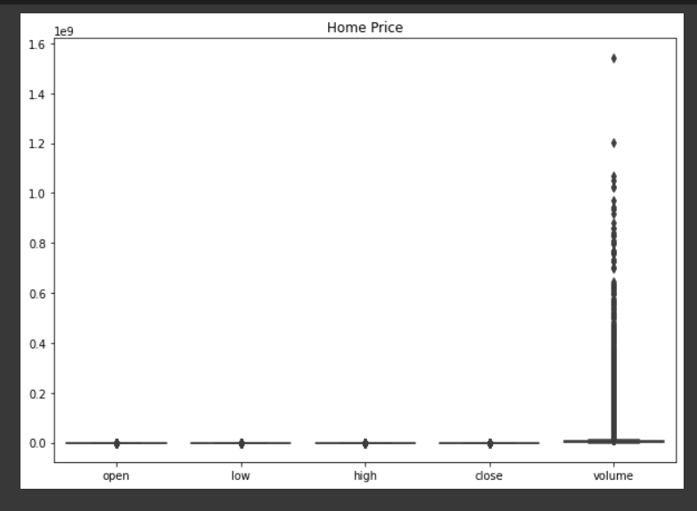 GitHub - cherzs/Predictive-Analytics