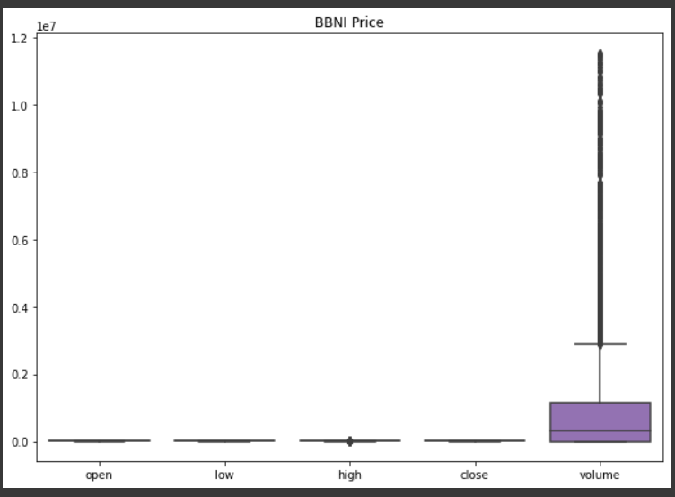 GitHub - cherzs/Predictive-Analytics