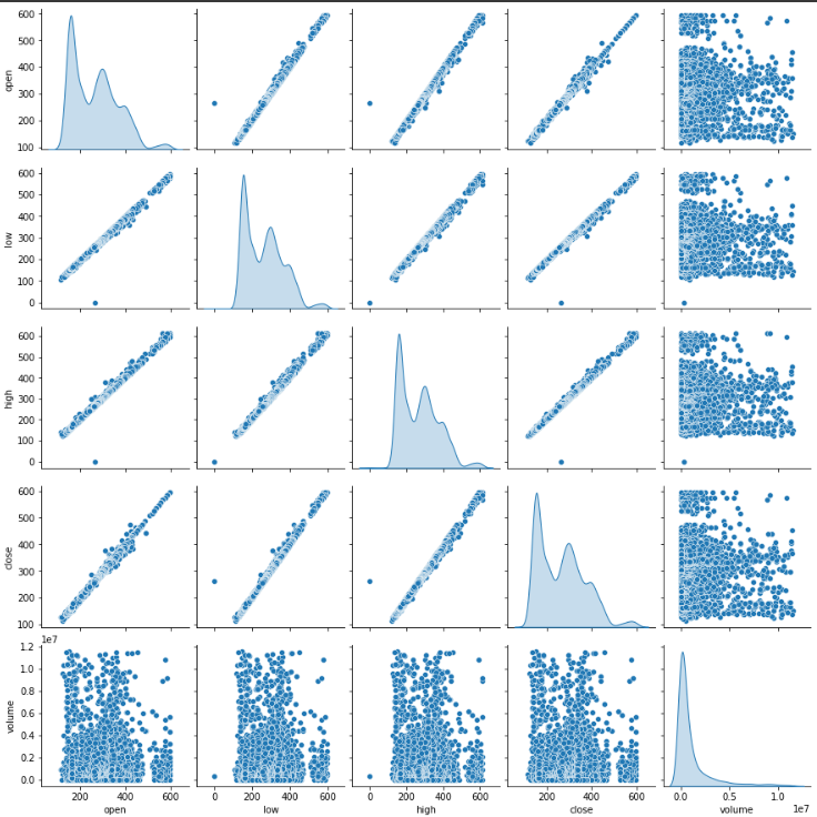 GitHub - cherzs/Predictive-Analytics