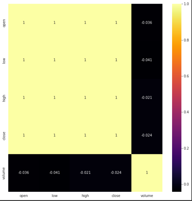 GitHub - cherzs/Predictive-Analytics